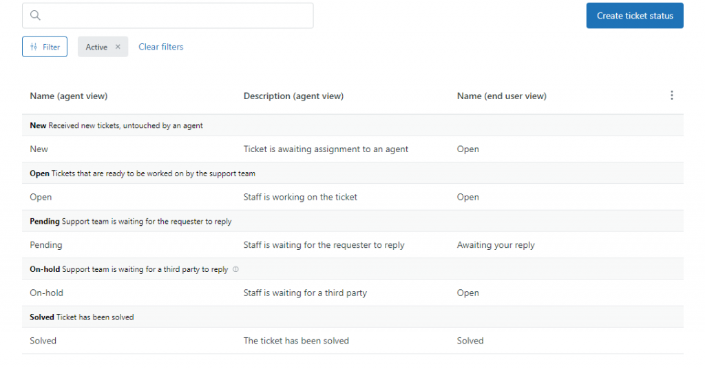 Creating Custom Ticket Statuses in Zendesk – Volgsol
